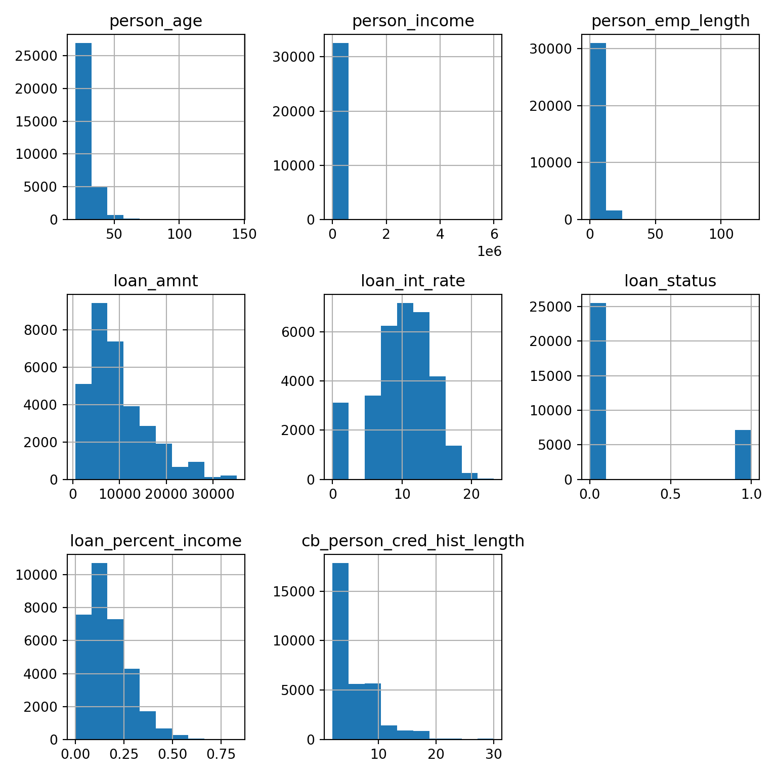 Chapter 5 MLP example (Credit Default) | gitbook-demo.knit