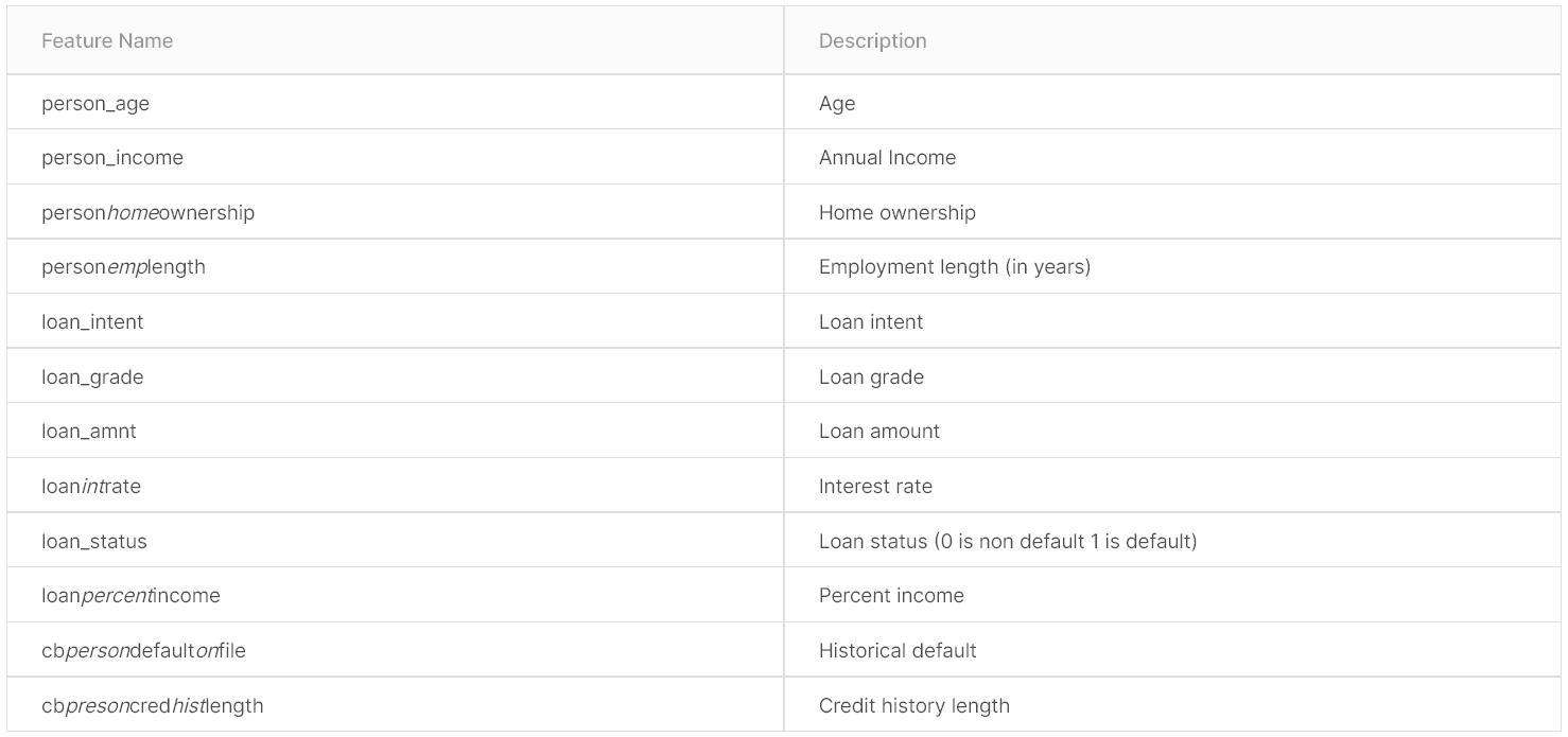Chapter 5 MLP Example Credit Default Gitbook demo knit chapter-5-mlp-example-credit-default-gitbook-demo-knit